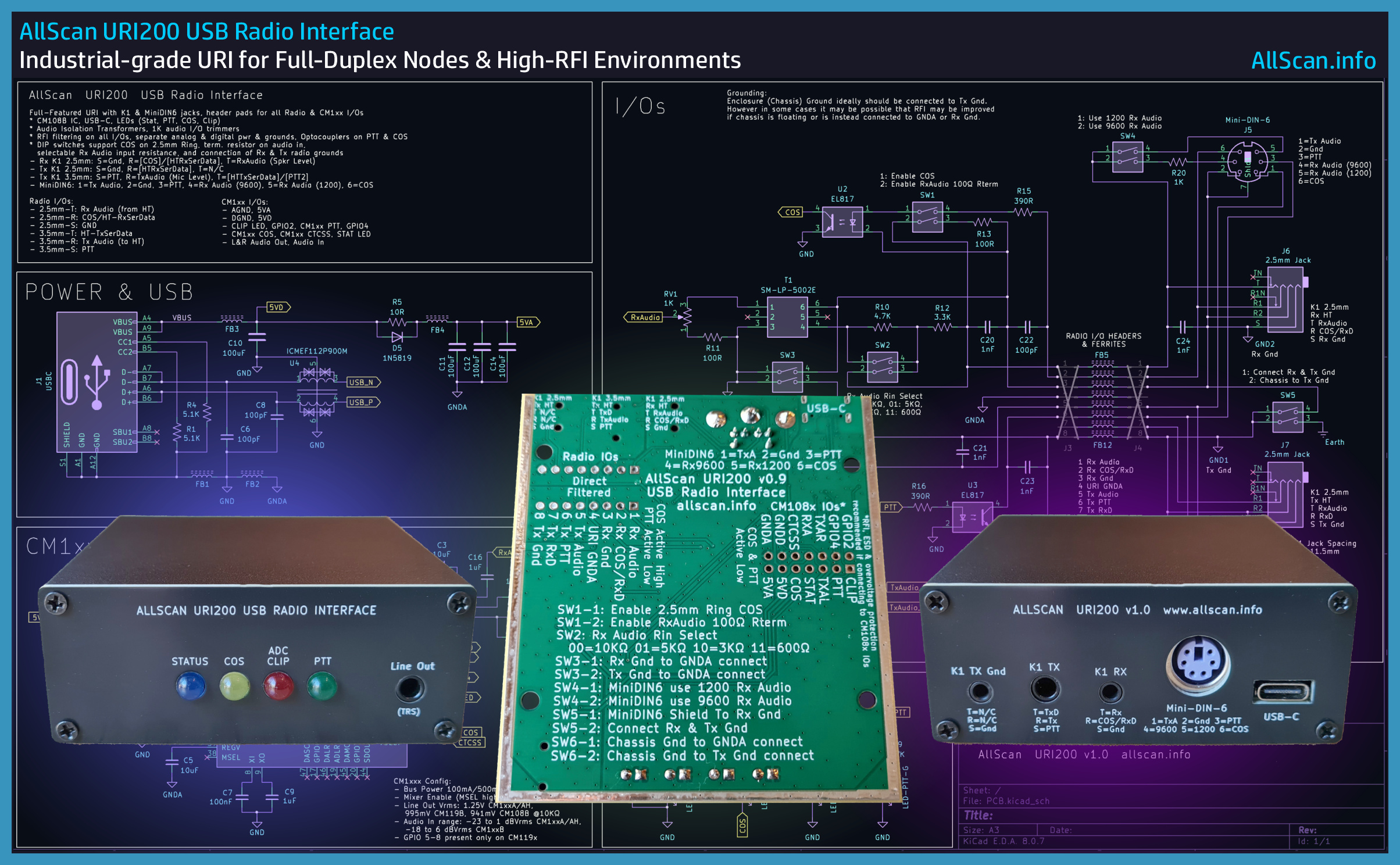 AllScan Products - AllStar Nodes, USB Interfaces, Kits, Modules ...